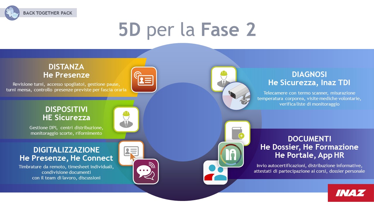 Back Together Pack | Inaz | Software Outsourcing and Services